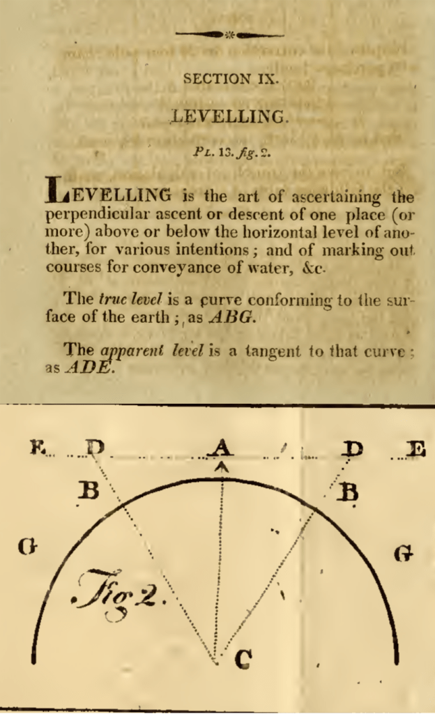 What does level mean? | MCToon