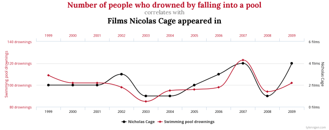 Correlation is not causation | MCToon