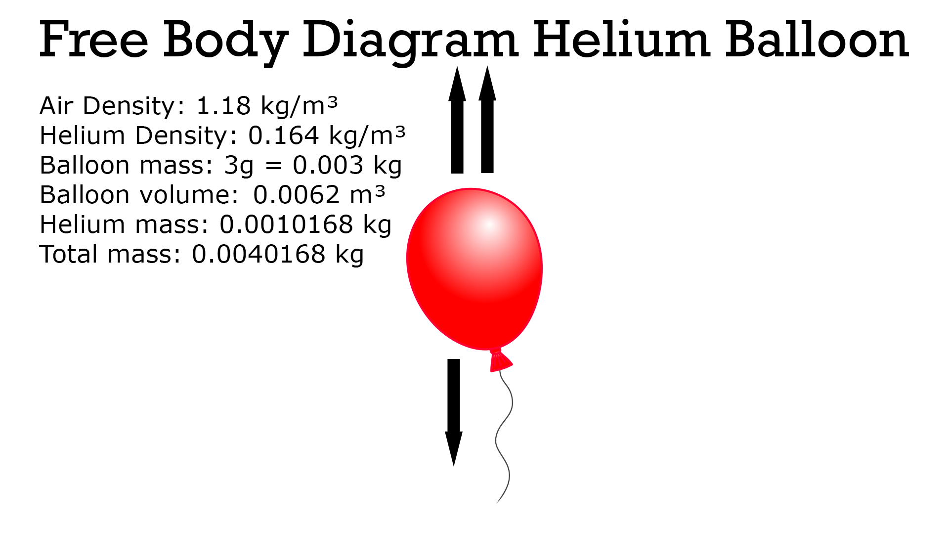 Helium Balloon | MCToon