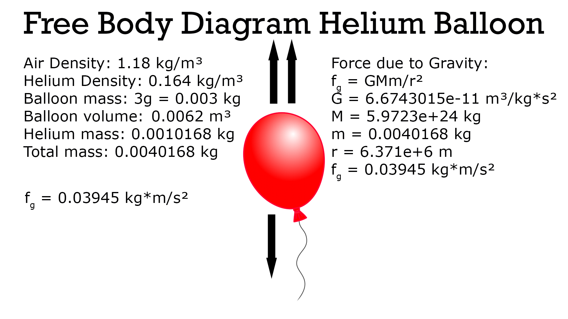 Helium Balloon | MCToon