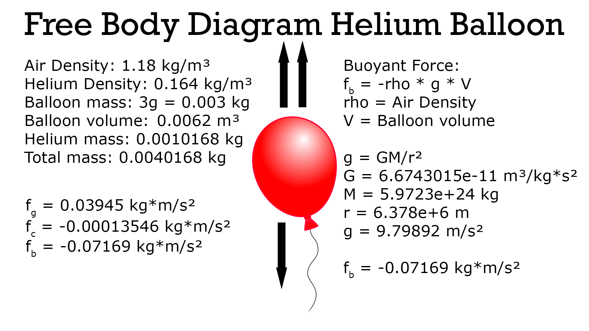Helium Balloon | MCToon