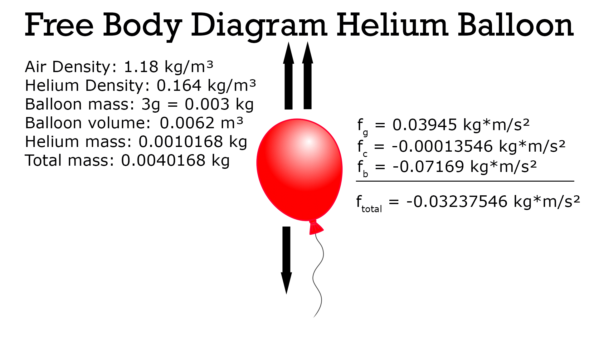 Helium Balloon | MCToon