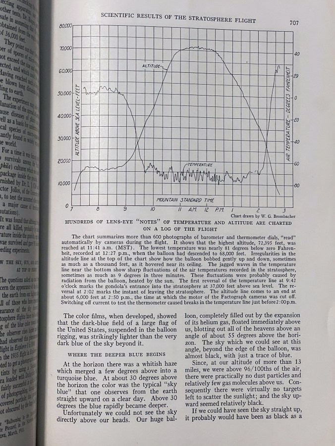 First photograph of the curve of the horizon | MCToon