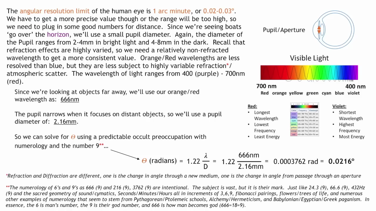 Angular Resolution limit | MCToon
