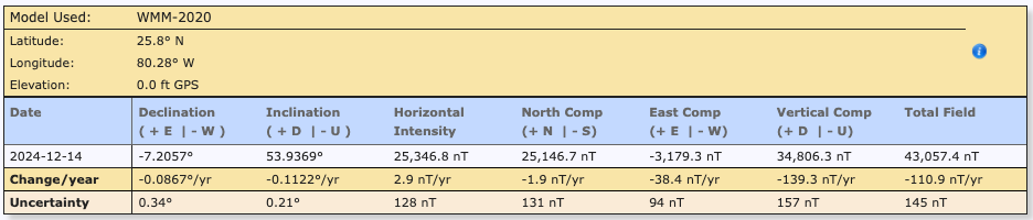 TFE-Magnetic Field | MCToon