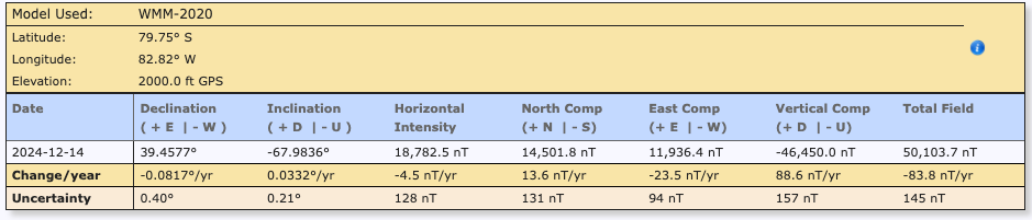 TFE-Magnetic Field | MCToon