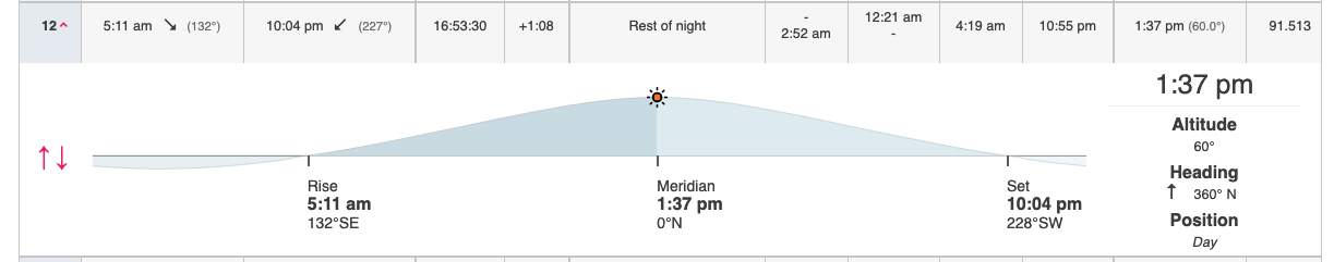 TFE-Angular Size of the sun | MCToon