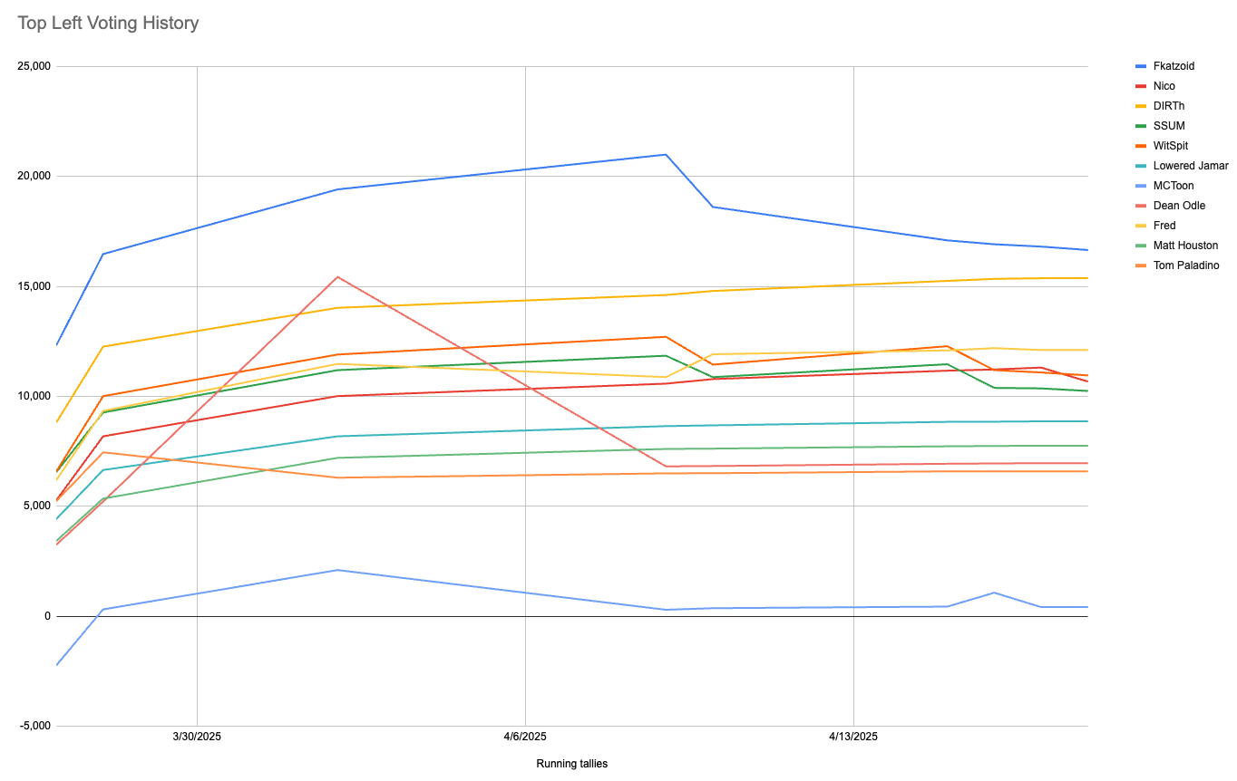 TopLeft 2025 | MCToon