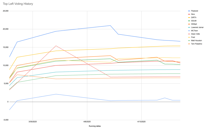 TopLeft 2025 | MCToon