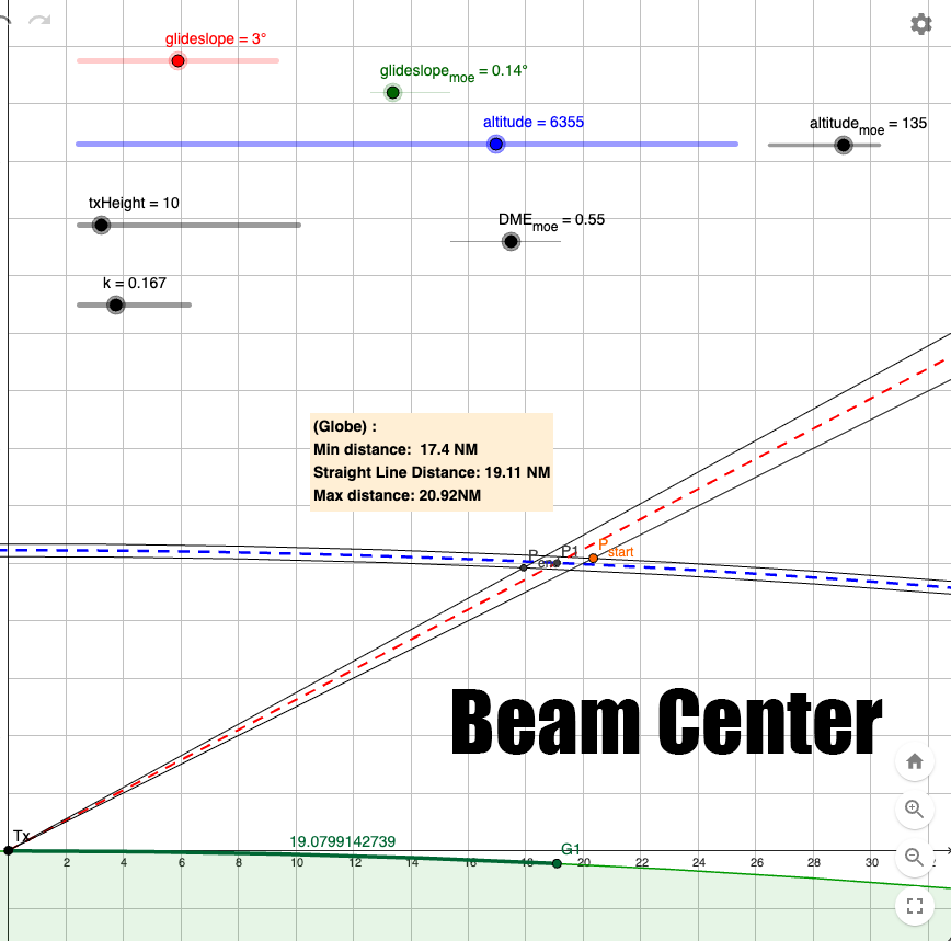 Globe ILS Information and citations | MCToon